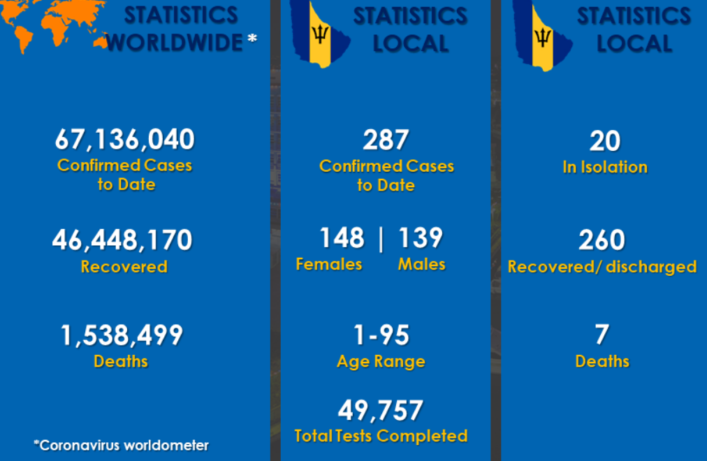 COVID Air Travel Stats: Managing The Virus With Intensive Testing ...