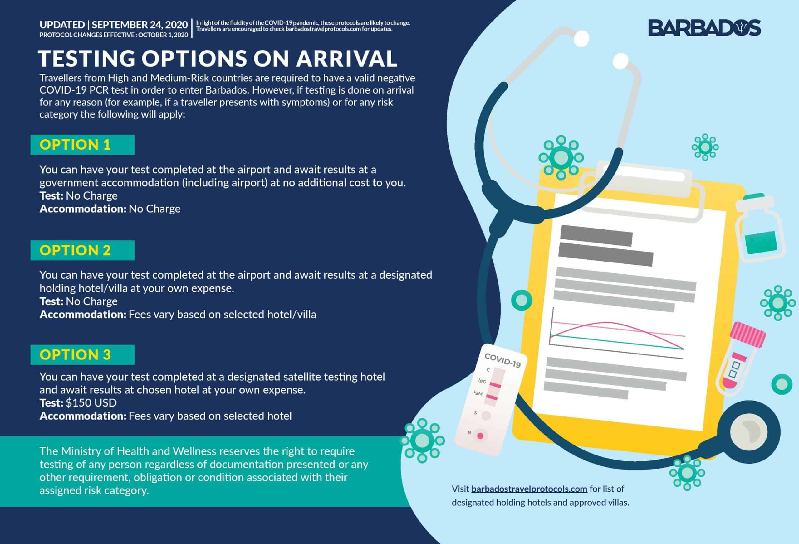 COVID-19 Travel Advisory & Protocols to Barbados 2020